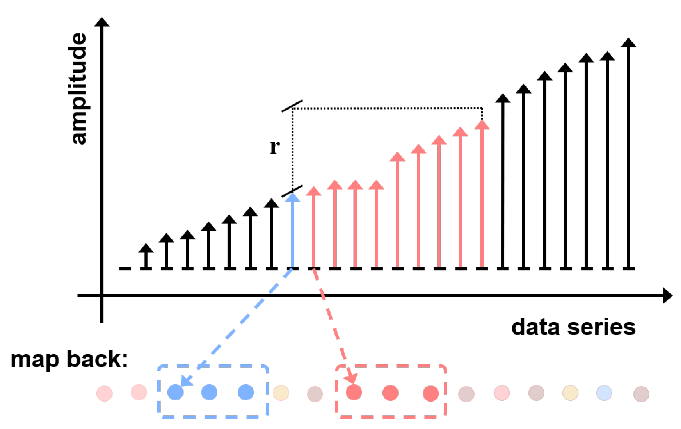 Evaluation of Fast Sample Entropy Algorithms on FPGAs: From Performance to Energy Efficiency