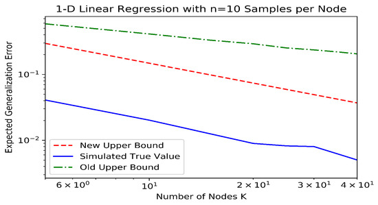Improved Information-Theoretic Generalization Bounds for Distributed, Federated, and Iterative ...