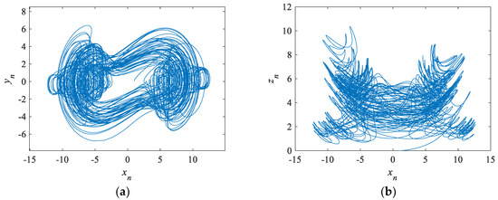 FPGA-Based Implementation and Synchronization Design of a New Five-Dimensional Hyperchaotic System