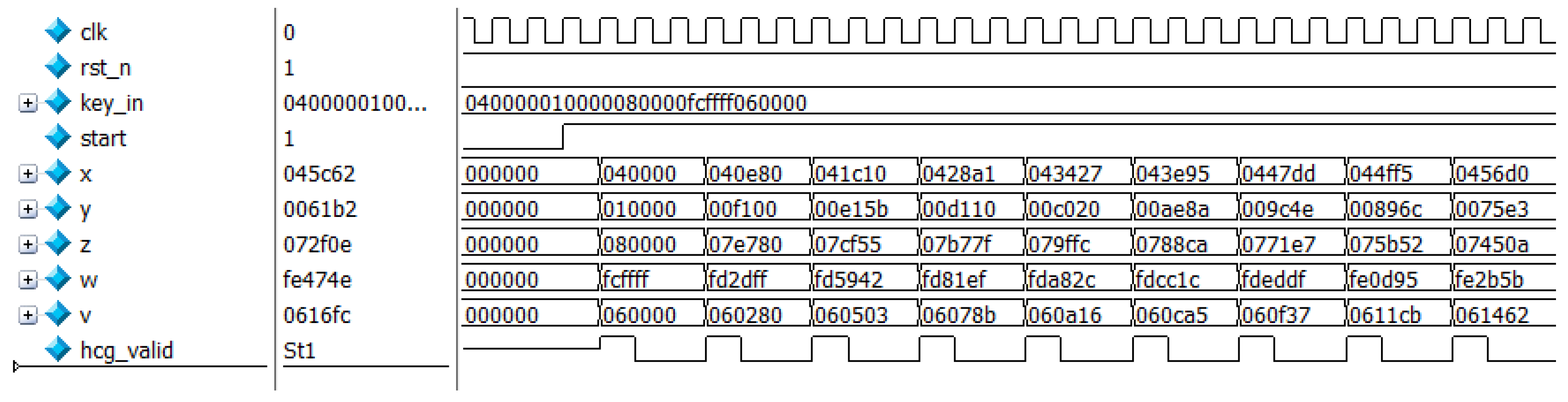 Entropy Free Full Text Fpga Based Implementation And Synchronization Design Of A New Five