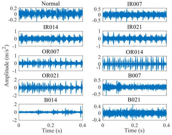 Entropy | Free Full-Text | Research on Twin Extreme Learning Fault Diagnosis Method Based on ...