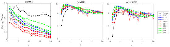 Entropy | Free Full-Text | Research on Twin Extreme Learning Fault Diagnosis Method Based on ...
