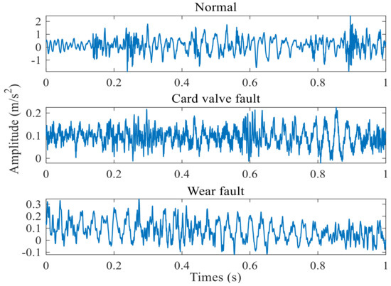 Entropy | Free Full-Text | Research on Twin Extreme Learning Fault Diagnosis Method Based on ...