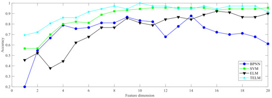 Entropy | Free Full-Text | Research on Twin Extreme Learning Fault Diagnosis Method Based on ...