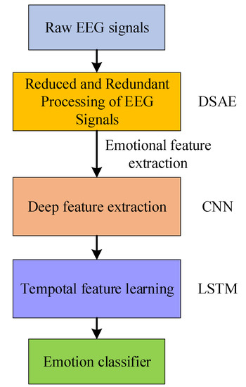 Entropy | An Open Access Journal from MDPI