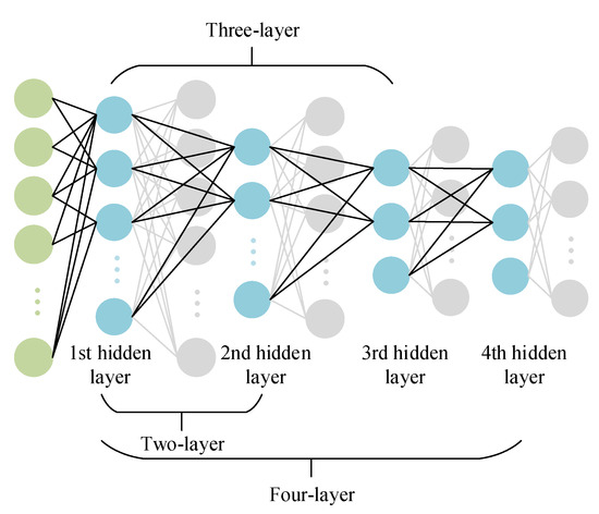Entropy | Free Full-Text | Deep Sparse Autoencoder and Recursive Neural Network for EEG Emotion ...