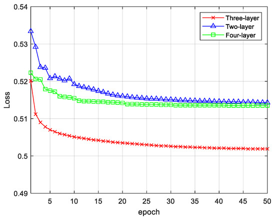 Entropy | Free Full-Text | Deep Sparse Autoencoder and Recursive Neural ...