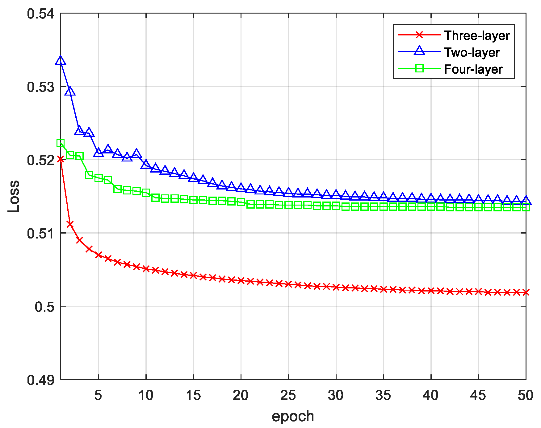 Entropy Free Full Text Deep Sparse Autoencoder And Recursive Neural Network For Eeg Emotion