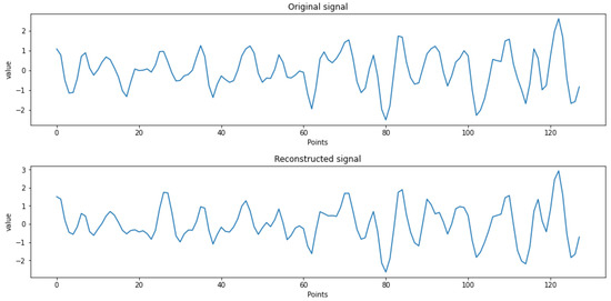 Deep Sparse Autoencoder and Recursive Neural Network for EEG Emotion ...