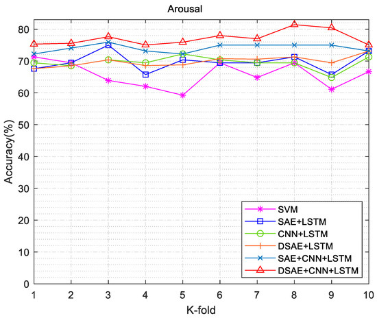 Entropy | Free Full-Text | Deep Sparse Autoencoder and Recursive Neural Network for EEG Emotion ...