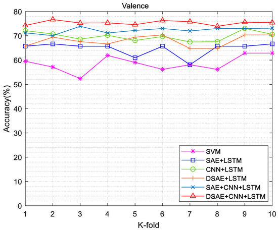 Deep Sparse Autoencoder and Recursive Neural Network for EEG Emotion ...