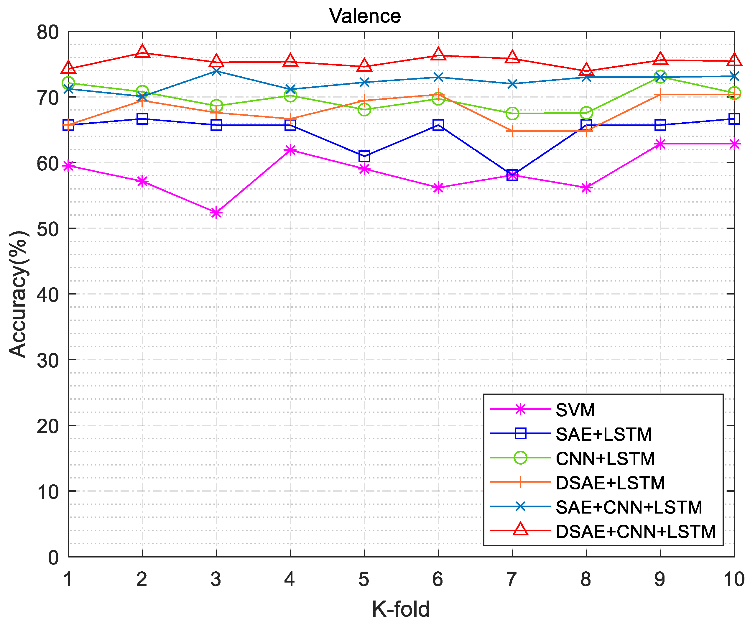 Deep Sparse Autoencoder And Recursive Neural Network For Eeg Emotion Recognition