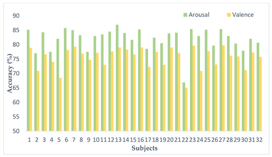 Entropy | Free Full-Text | Deep Sparse Autoencoder and Recursive Neural Network for EEG Emotion ...