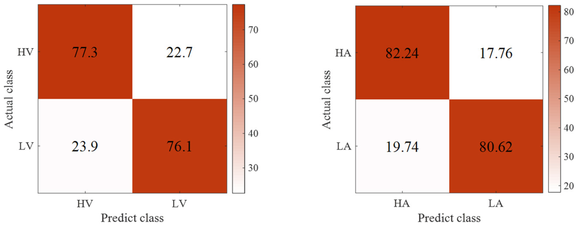 Entropy Free Full Text Deep Sparse Autoencoder And Recursive Neural Network For Eeg Emotion