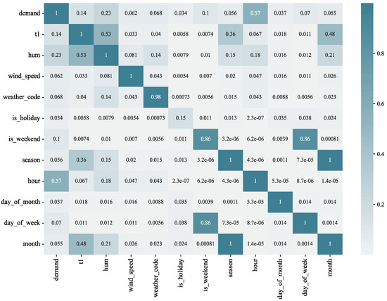 A Short-Term Hybrid TCN-GRU Prediction Model of Bike-Sharing Demand ...
