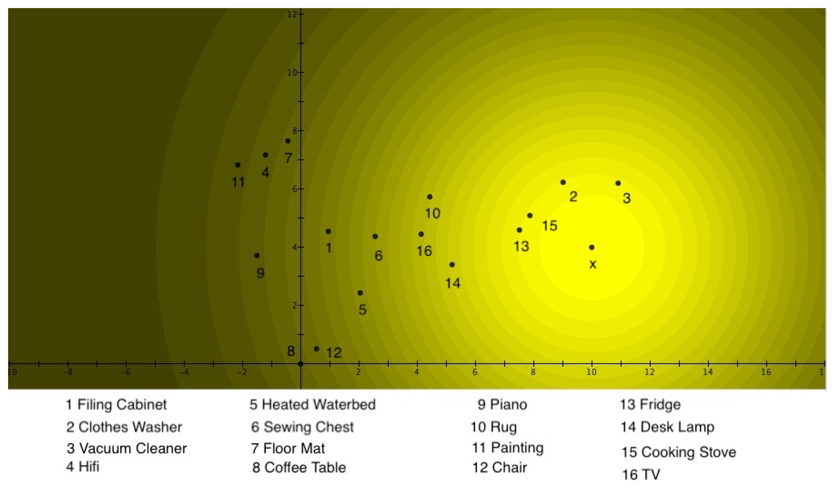 Entropy | Free Full-Text | Human Perception as a Phenomenon of Quantization