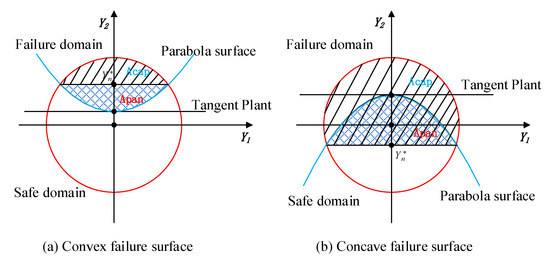 Structural Reliability Analysis by Using Non-Probabilistic Multi-Cluster Ellipsoidal Model