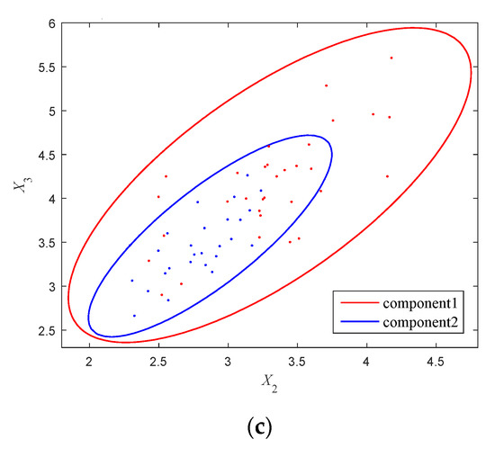 Entropy | Free Full-Text | Structural Reliability Analysis by Using Non-Probabilistic Multi ...