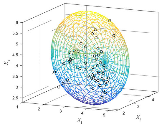 Structural Reliability Analysis by Using Non-Probabilistic Multi-Cluster Ellipsoidal Model
