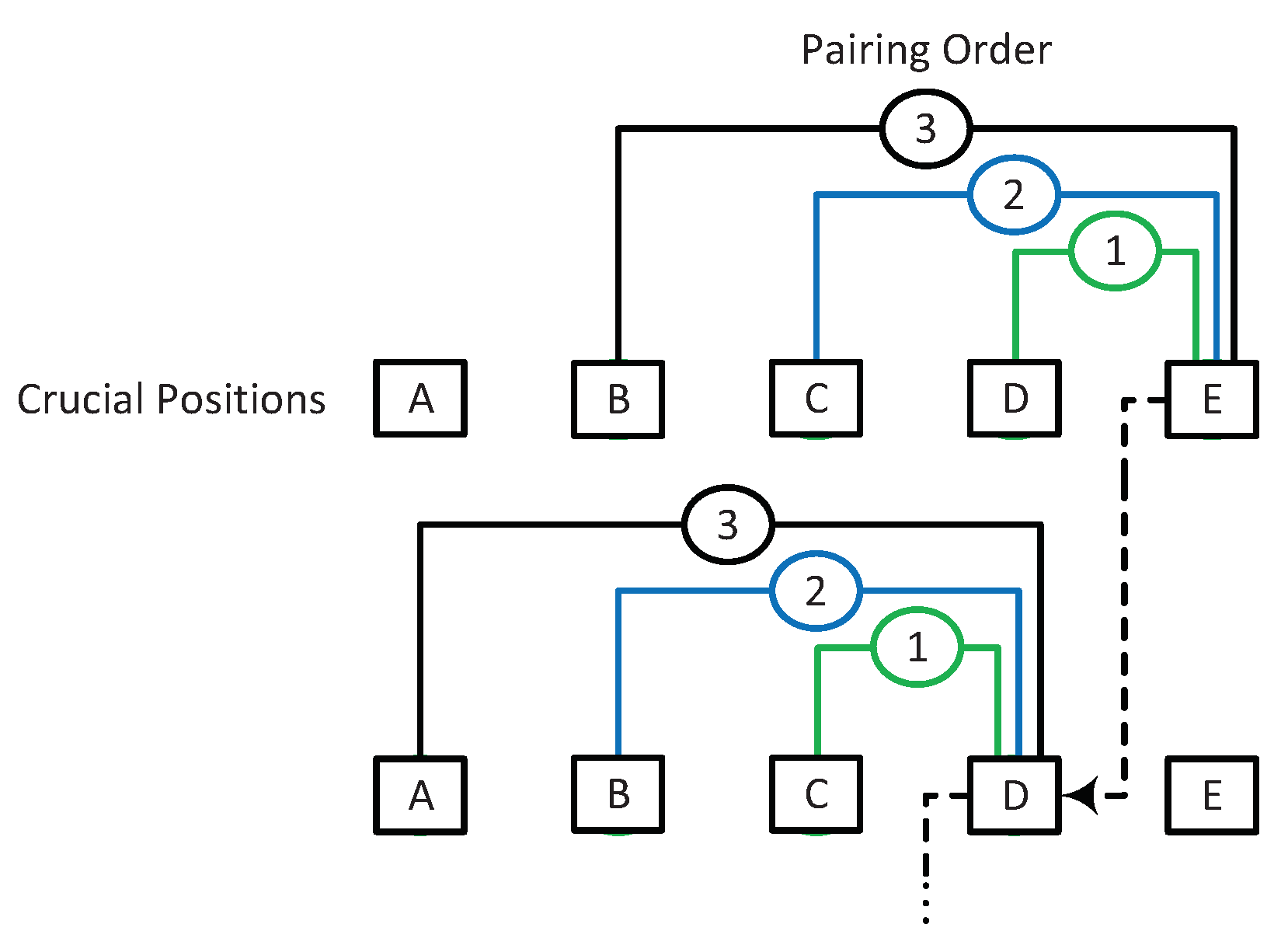 Entropy | Free Full-Text | SC List-Flip Decoding of Polar Codes by ...