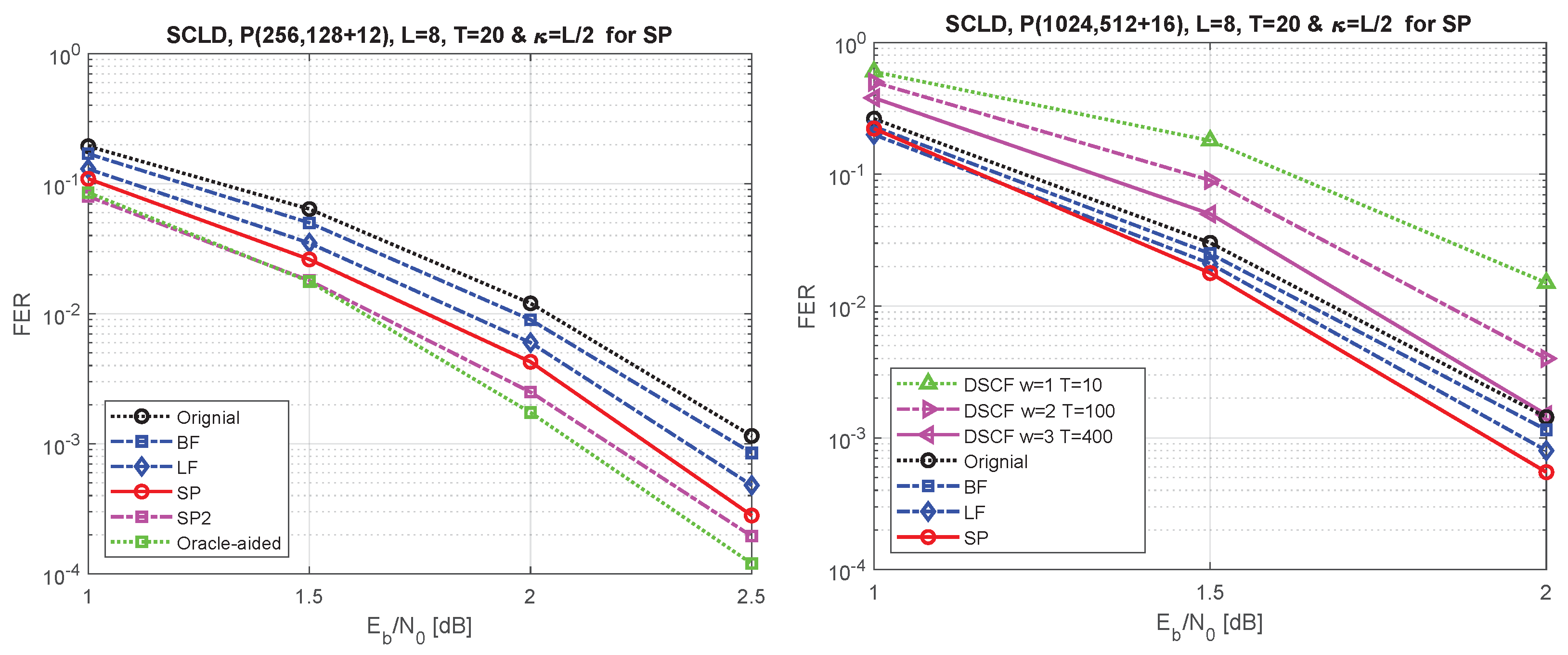 SC List-Flip Decoding of Polar Codes by Shifted Pruning: A General Approach