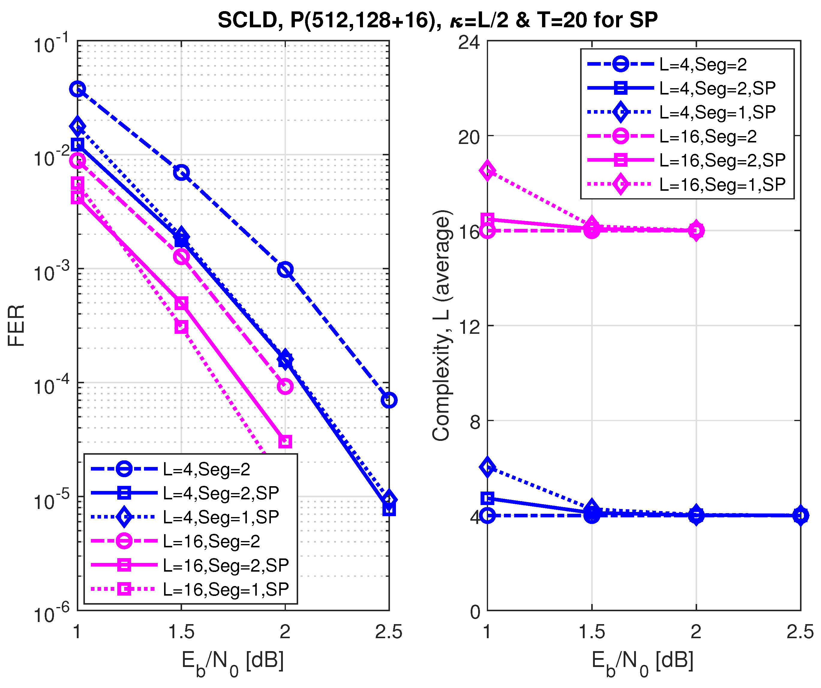 Entropy | Free Full-Text | SC List-Flip Decoding of Polar Codes by Shifted Pruning: A General ...