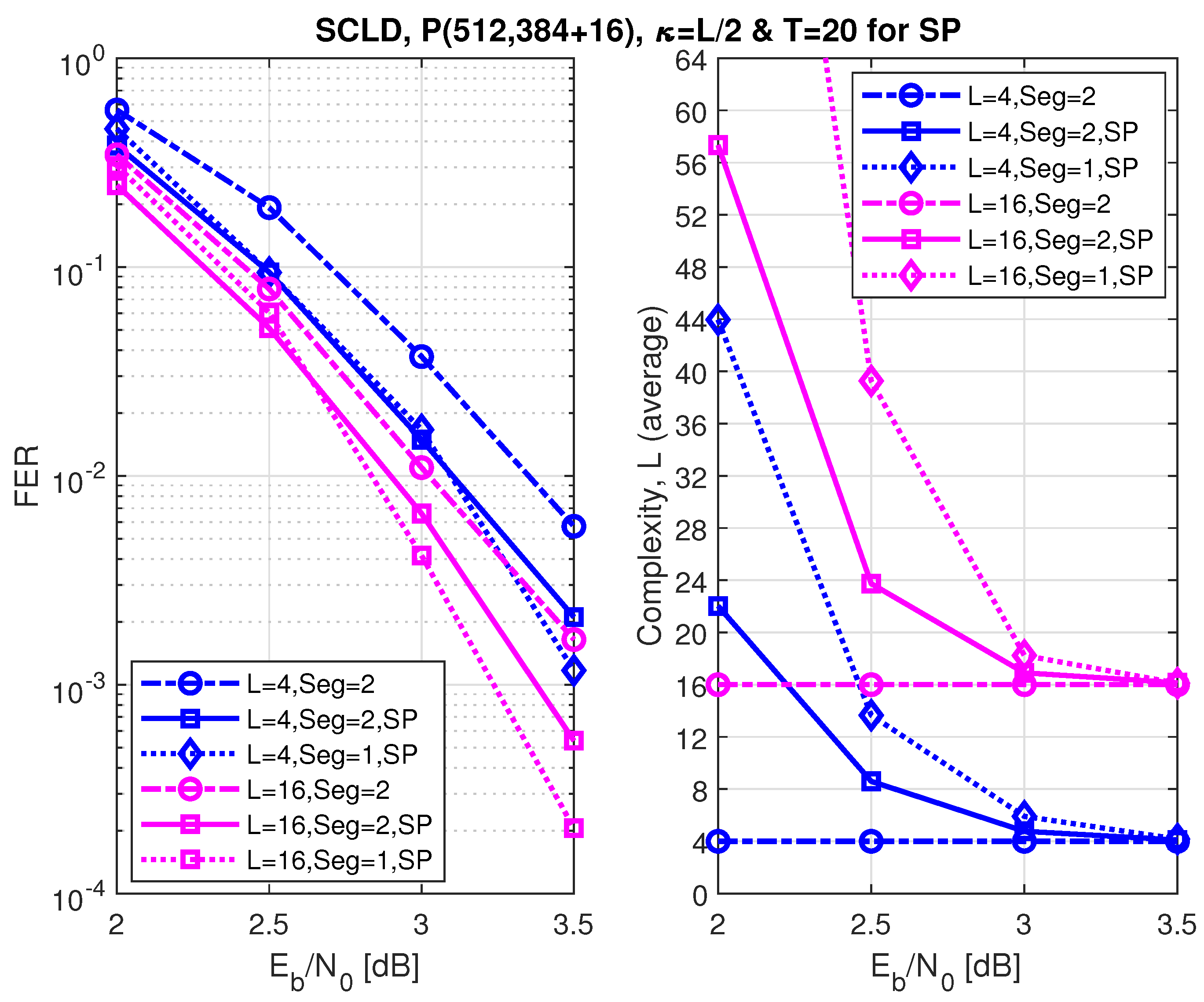 SC List-Flip Decoding of Polar Codes by Shifted Pruning: A General Approach