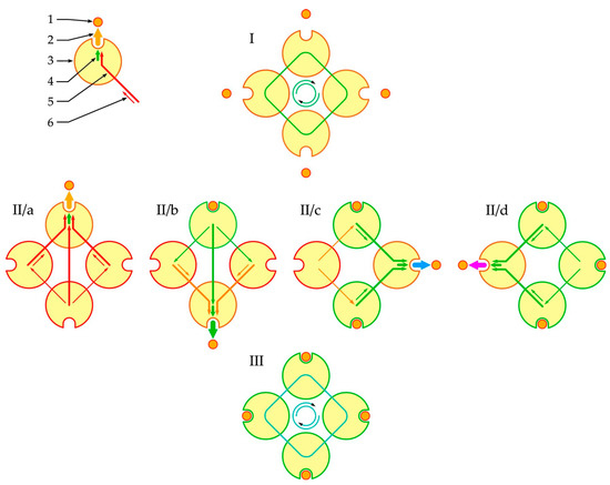 Entropy | Free Full-Text | A New Model of Hemoglobin Oxygenation