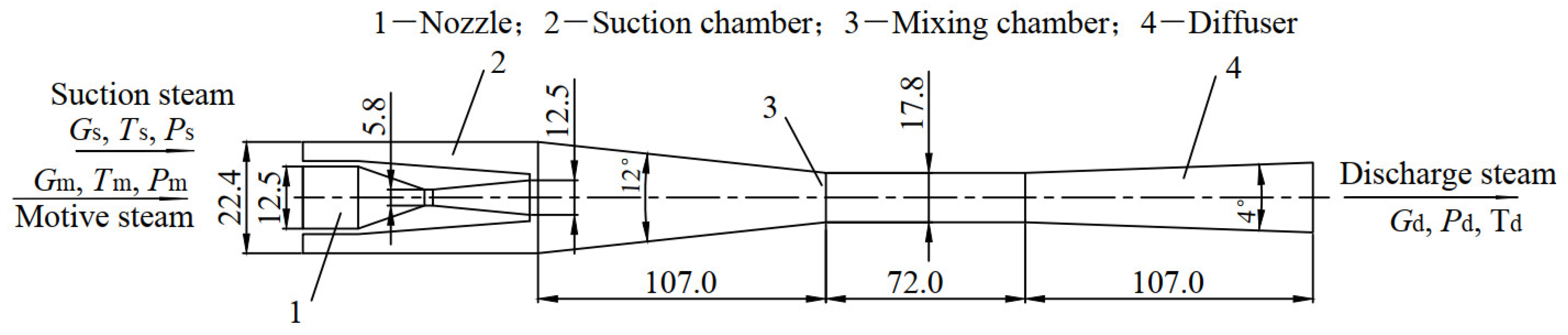 Entropy | Free Full-Text | Turbulence Model Comparative Study for Complex Phenomena in ...