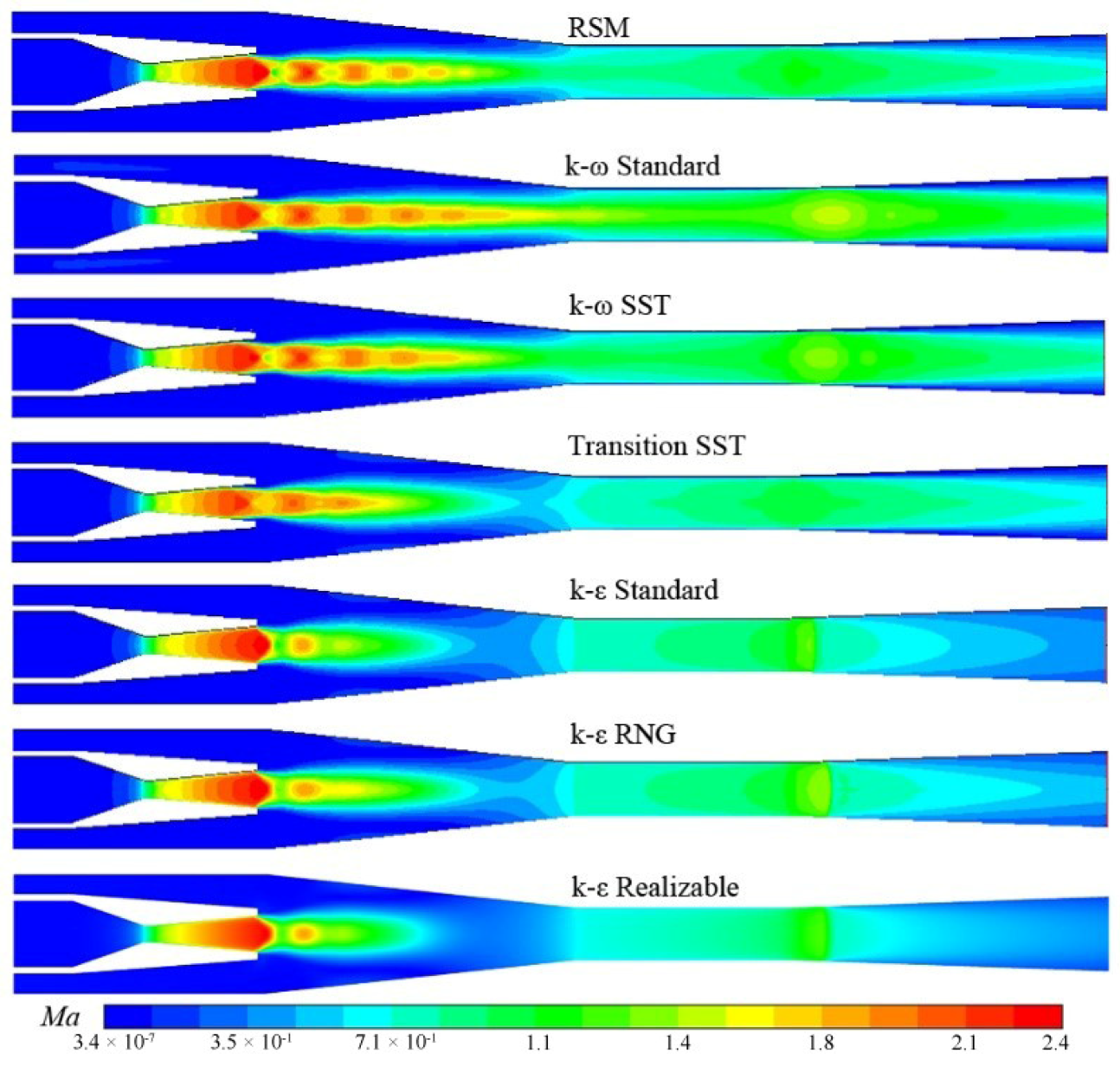 Entropy | Free Full-Text | Turbulence Model Comparative Study for Complex Phenomena in ...