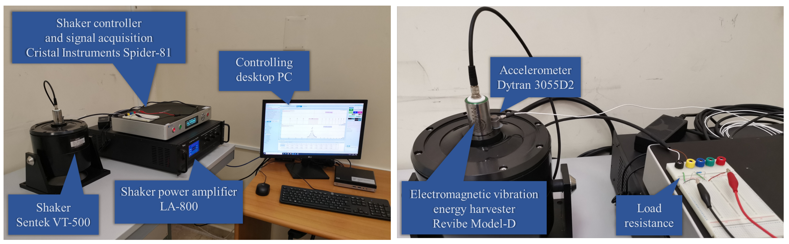 Stochastic Thermodynamics of an Electromagnetic Energy Harvester
