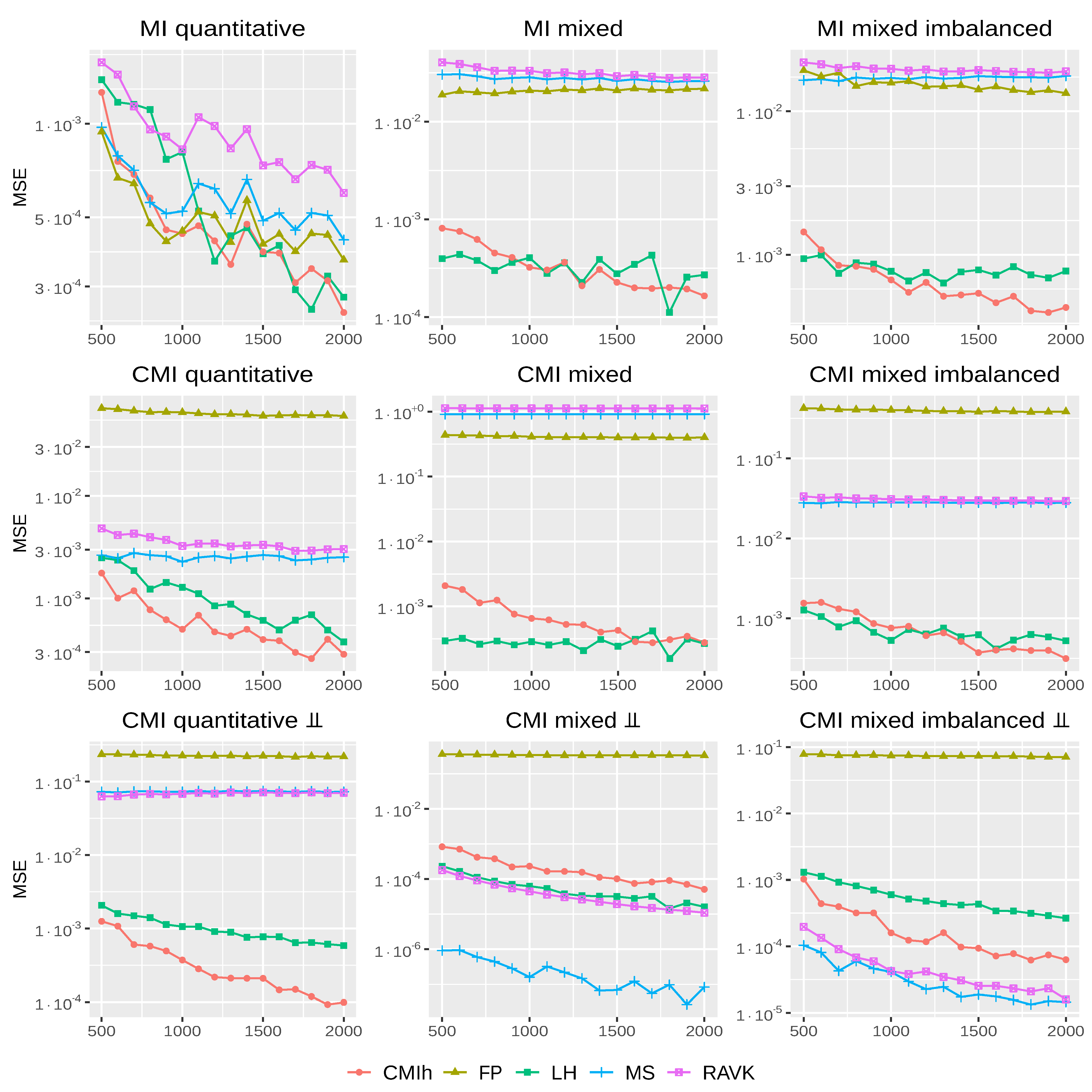 Entropy | Free Full-Text | A Conditional Mutual Information Estimator for Mixed Data and an ...