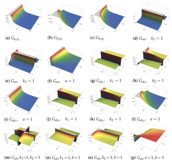 The Quantum Geometric Tensor in a Parameter-Dependent Curved Space