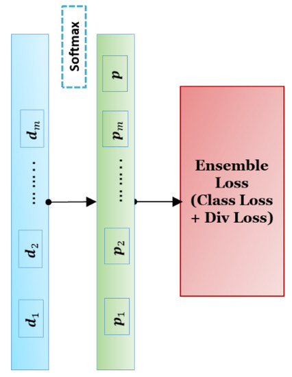 Entropy | Free Full-Text | Multimodal Fake-News Recognition Using Ensemble of Deep Learners