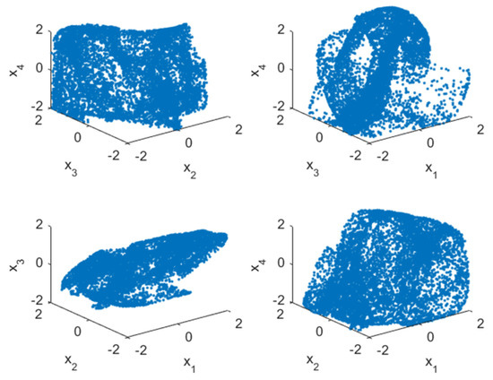 An Image Encryption Algorithm Based on Complex Network Scrambling and ...