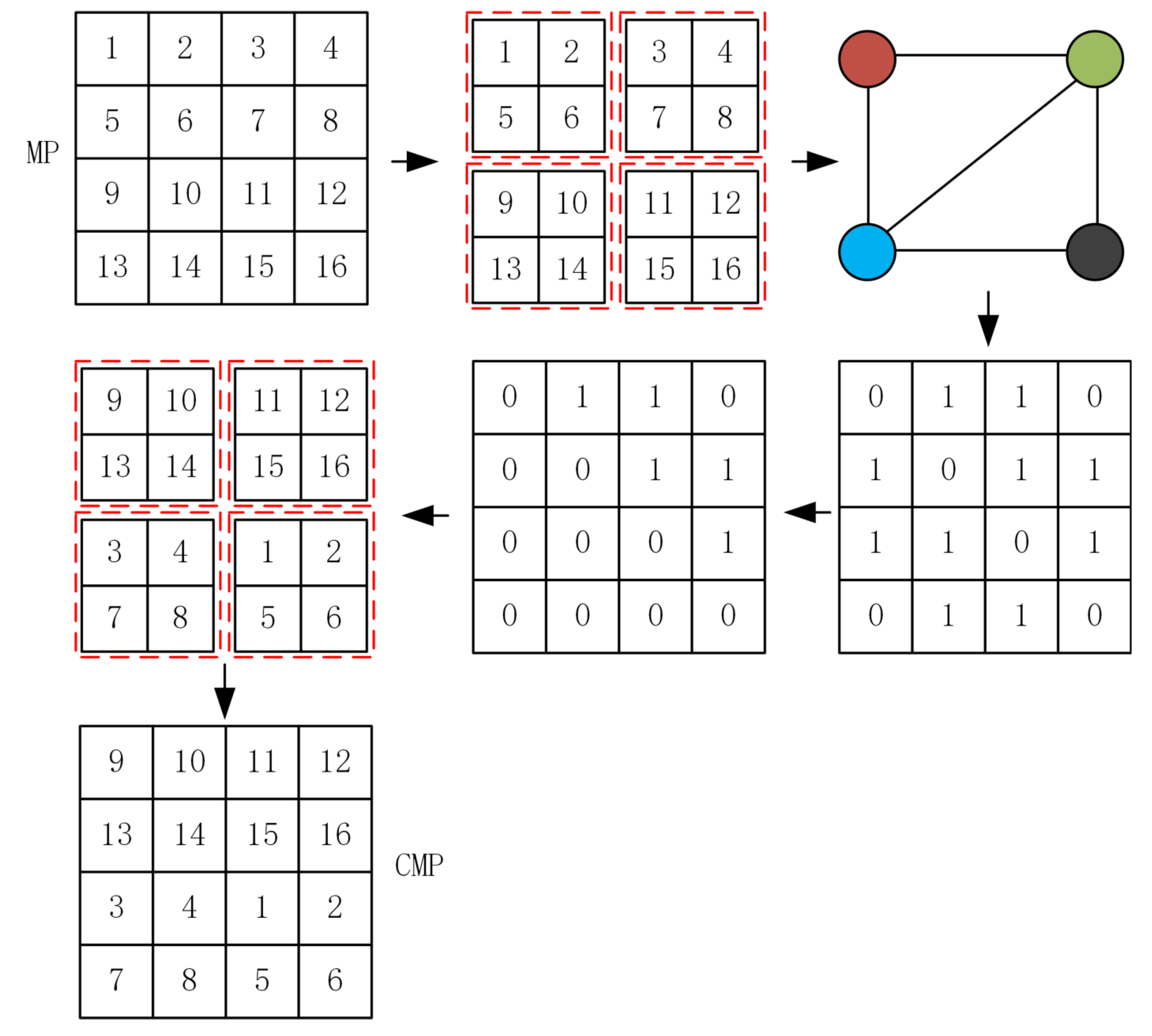 An Image Encryption Algorithm Based on Complex Network Scrambling and Multi-Directional Diffusion