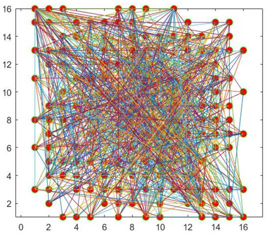 An Image Encryption Algorithm Based on Complex Network Scrambling and Multi-Directional Diffusion