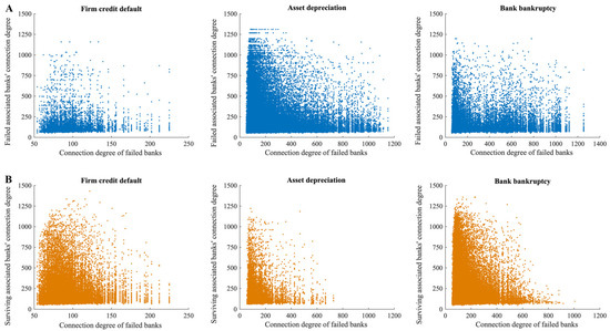 Systemic Risk Analysis of Multi-Layer Financial Network System Based on ...