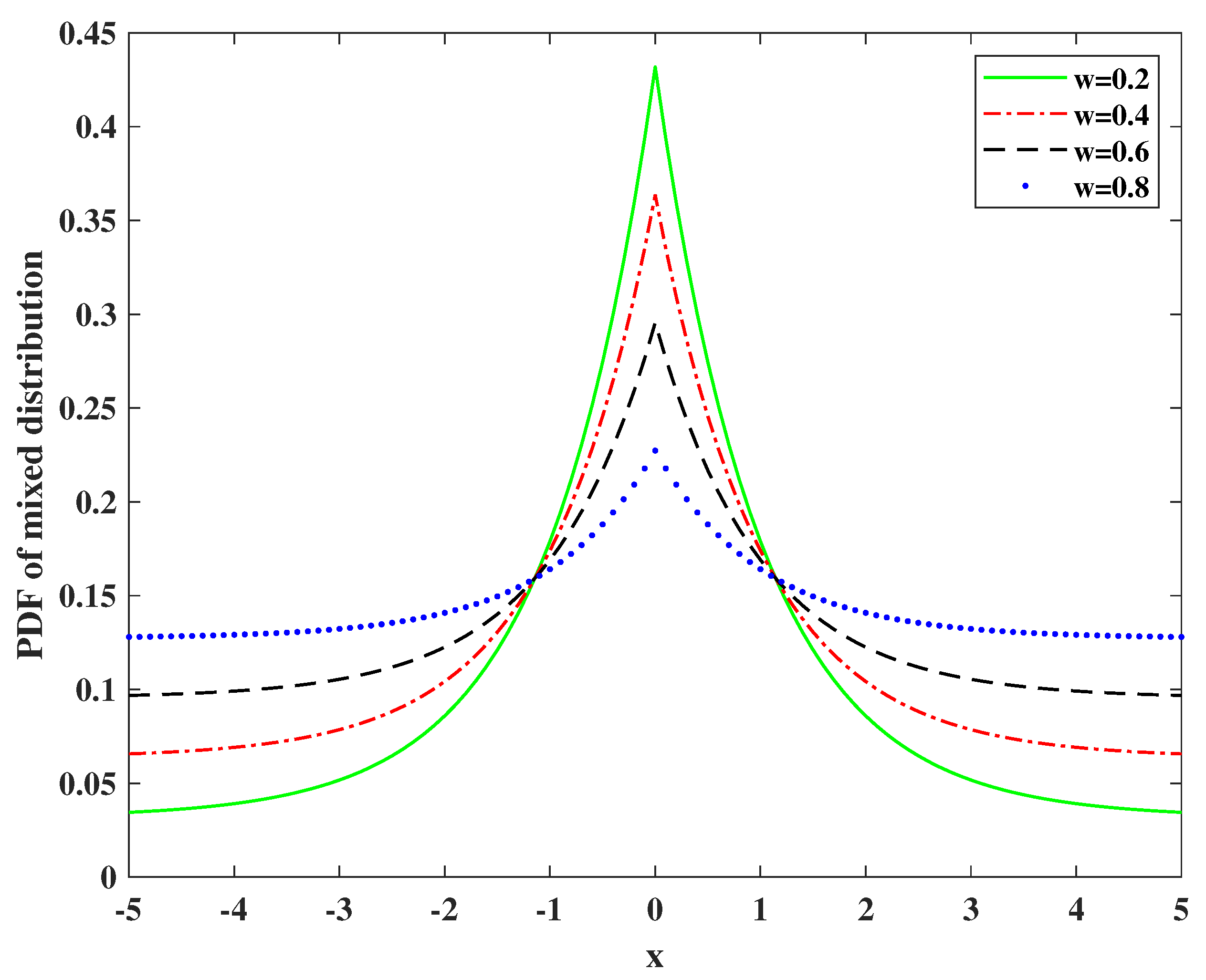 Entropy | Free Full-Text | Robust AOA-Based Target Localization for ...