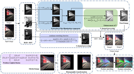 Entropy | Special Issue : Information Theory in Signal Processing and ...