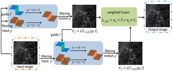 Entropy | Special Issue : Information Theory in Signal Processing and ...