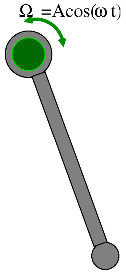 Dynamics and Entropy Analysis of a Frictionally Loaded Pendulum