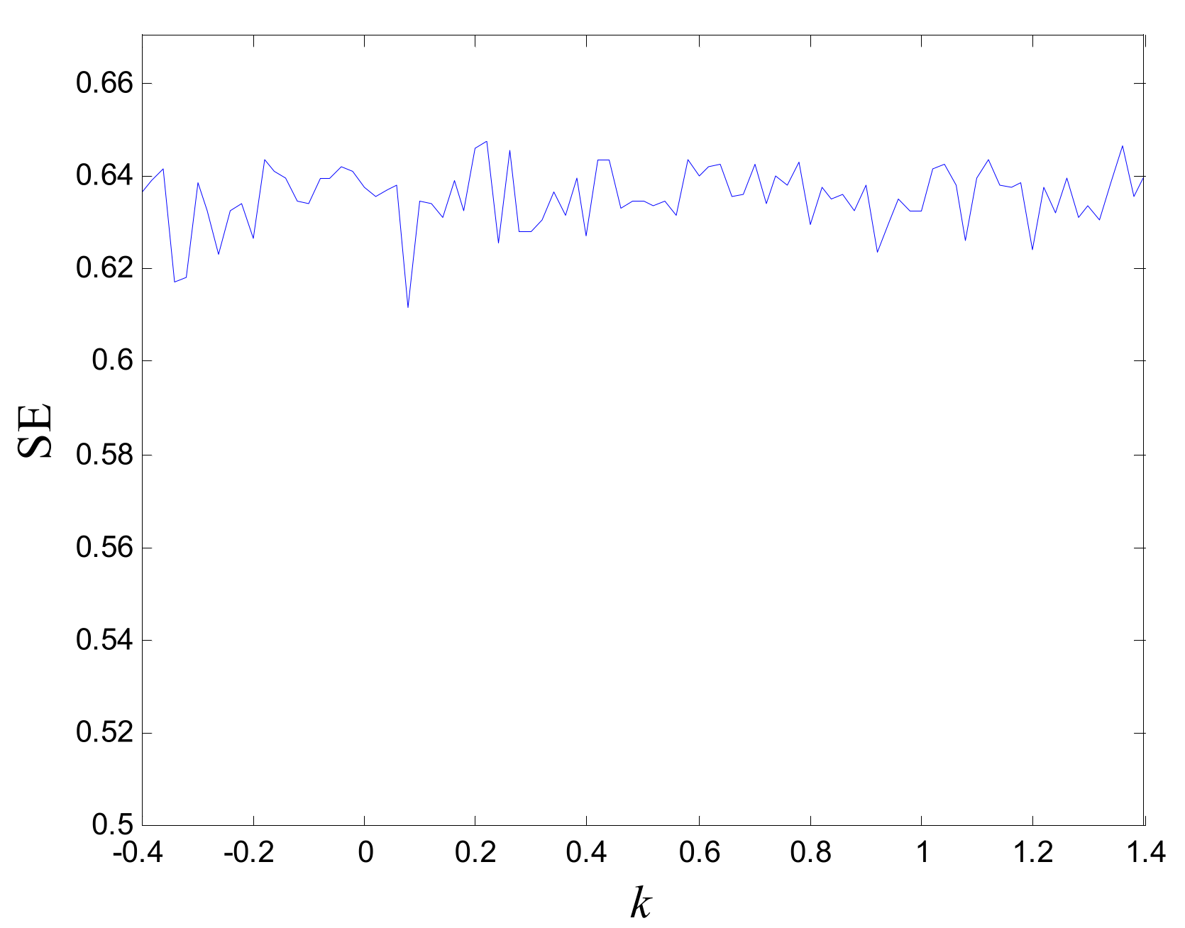 Entropy | Free Full-Text | A Novel Color Image Encryption Algorithm Based on 5-D Hyperchaotic ...