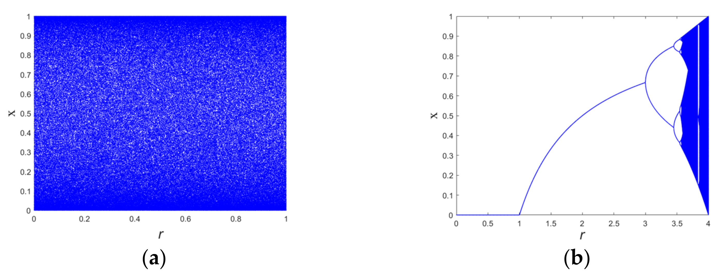 Entropy | Free Full-Text | A Novel Color Image Encryption Algorithm Based on 5-D Hyperchaotic ...