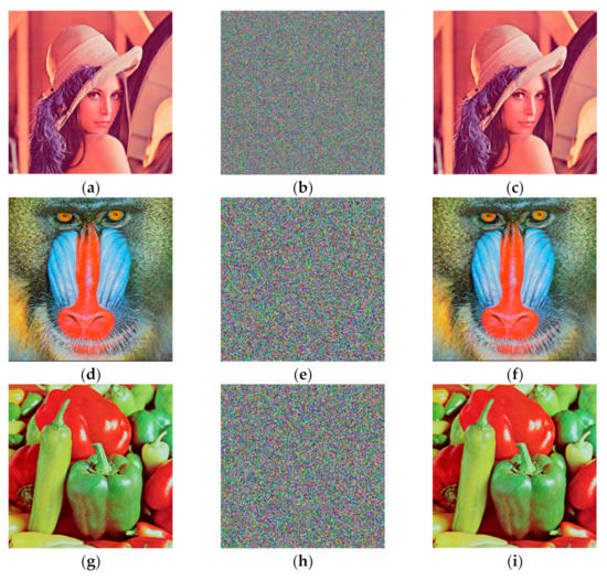 Entropy | Free Full-Text | A Novel Color Image Encryption Algorithm Based on 5-D Hyperchaotic ...