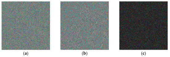Entropy | Free Full-Text | A Novel Color Image Encryption Algorithm ...