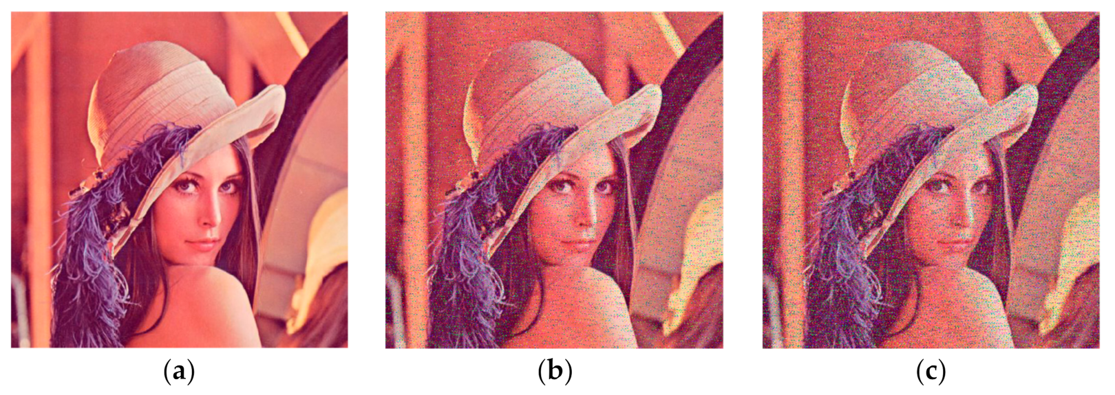 Entropy | Free Full-Text | A Novel Color Image Encryption Algorithm Based on 5-D Hyperchaotic ...