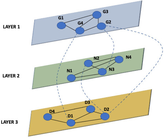 Design and Implementation of a New Local Alignment Algorithm for Multilayer Networks