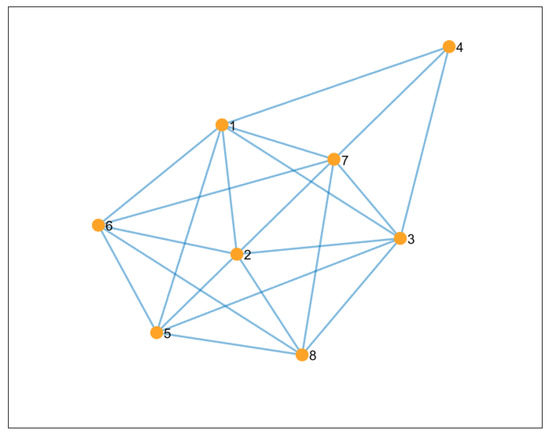 Entropy | Free Full-Text | Decentralized Primal-Dual Proximal Operator ...