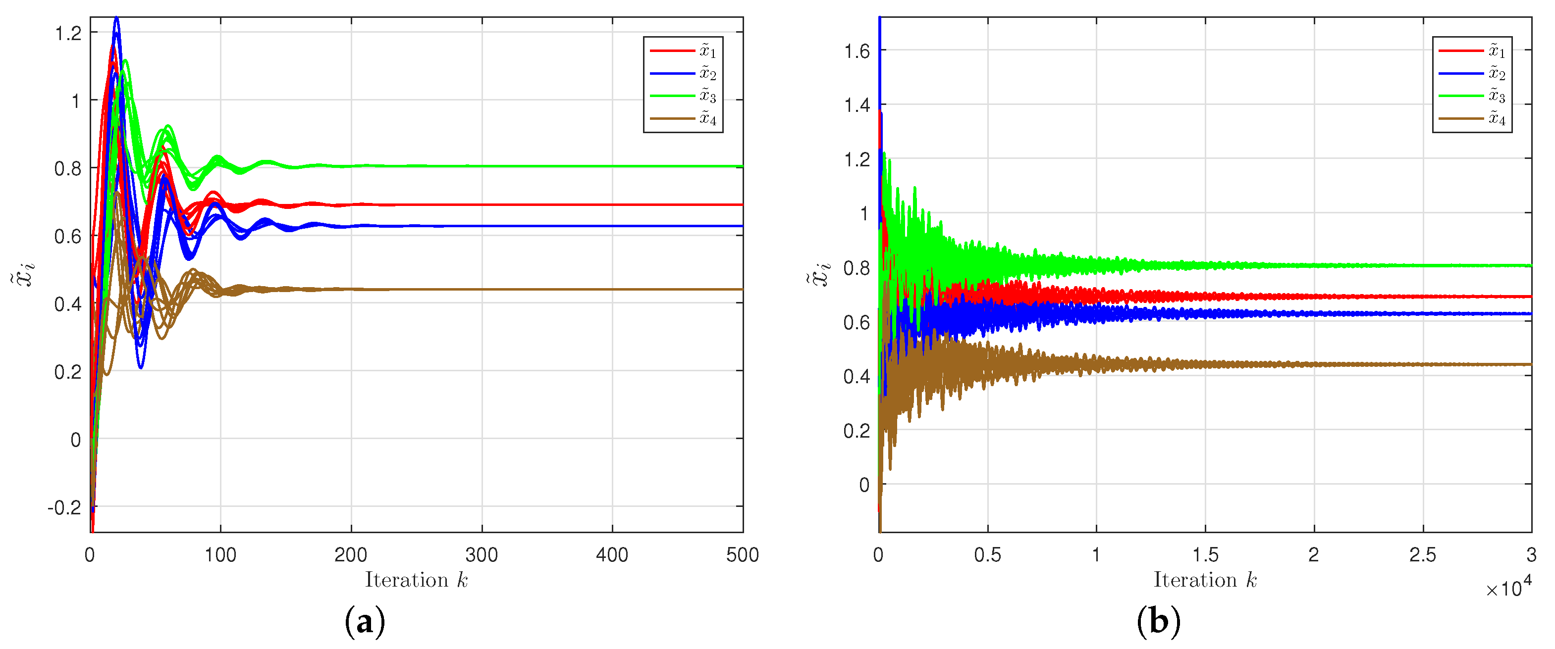 Entropy | Free Full-Text | Decentralized Primal-Dual Proximal Operator Algorithm for Constrained ...